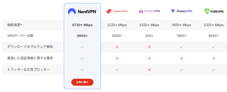 【PC版】PTCGLインストール手順とおすすめVPNサービス | ポケカ飯