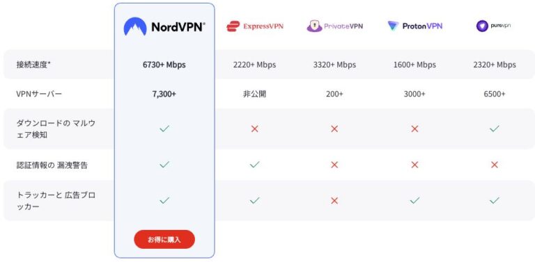 【PC版】PTCGLインストール手順とおすすめVPNサービス | ポケカ飯