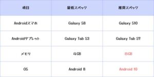【Android】PTCGLインストール手順、始め方マニュアル | ポケカ飯