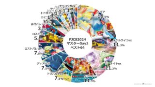 【マスターリーグ】ポケモンジャパンチャンピオンシップス2024 優勝＆上位入賞デッキレシピまとめ【ポケカPJCS2024】 | ポケカ飯